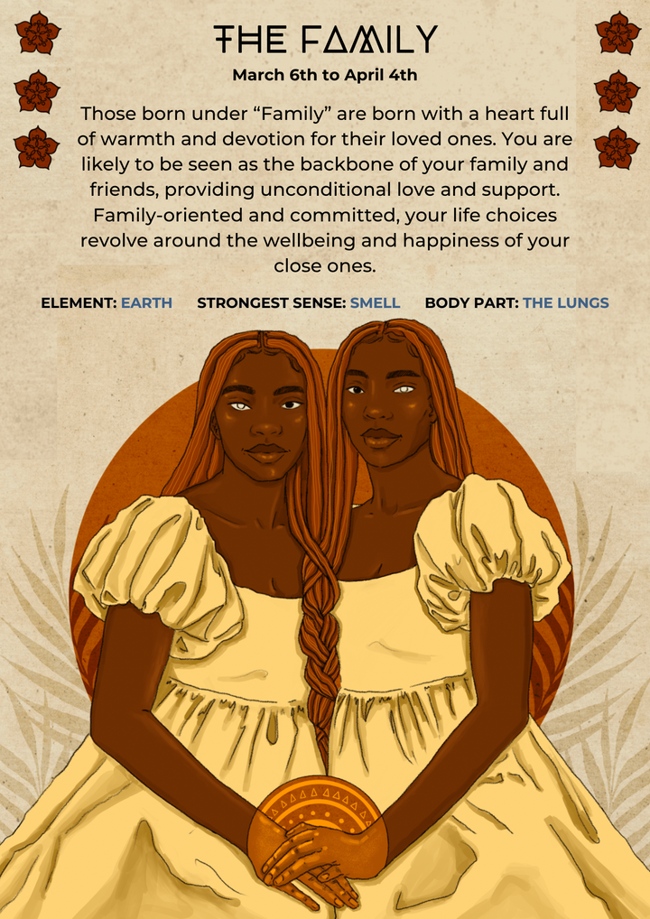 African zodiac signs - Horoscopeaz.com